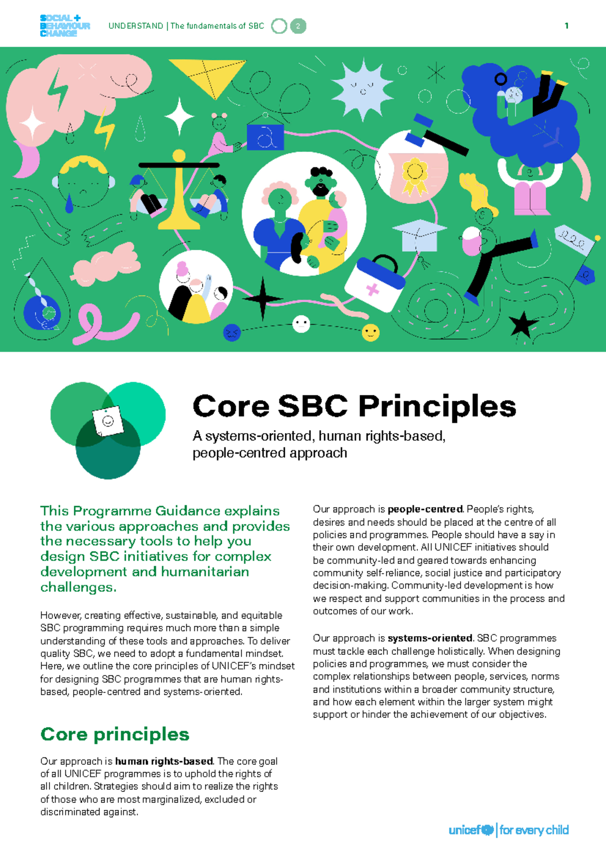 Core SBC Principles - Study Notes - UNDERSTAND | The fundamentals of ...