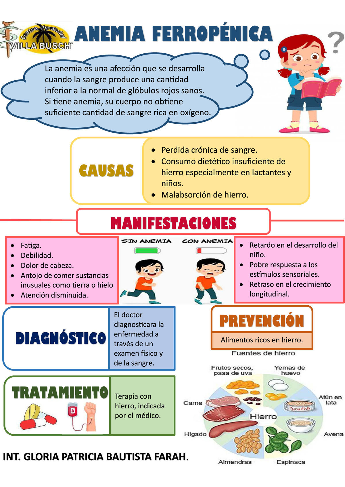 Banner informativo sobre la anemia ferropenica - Medicina - Studocu