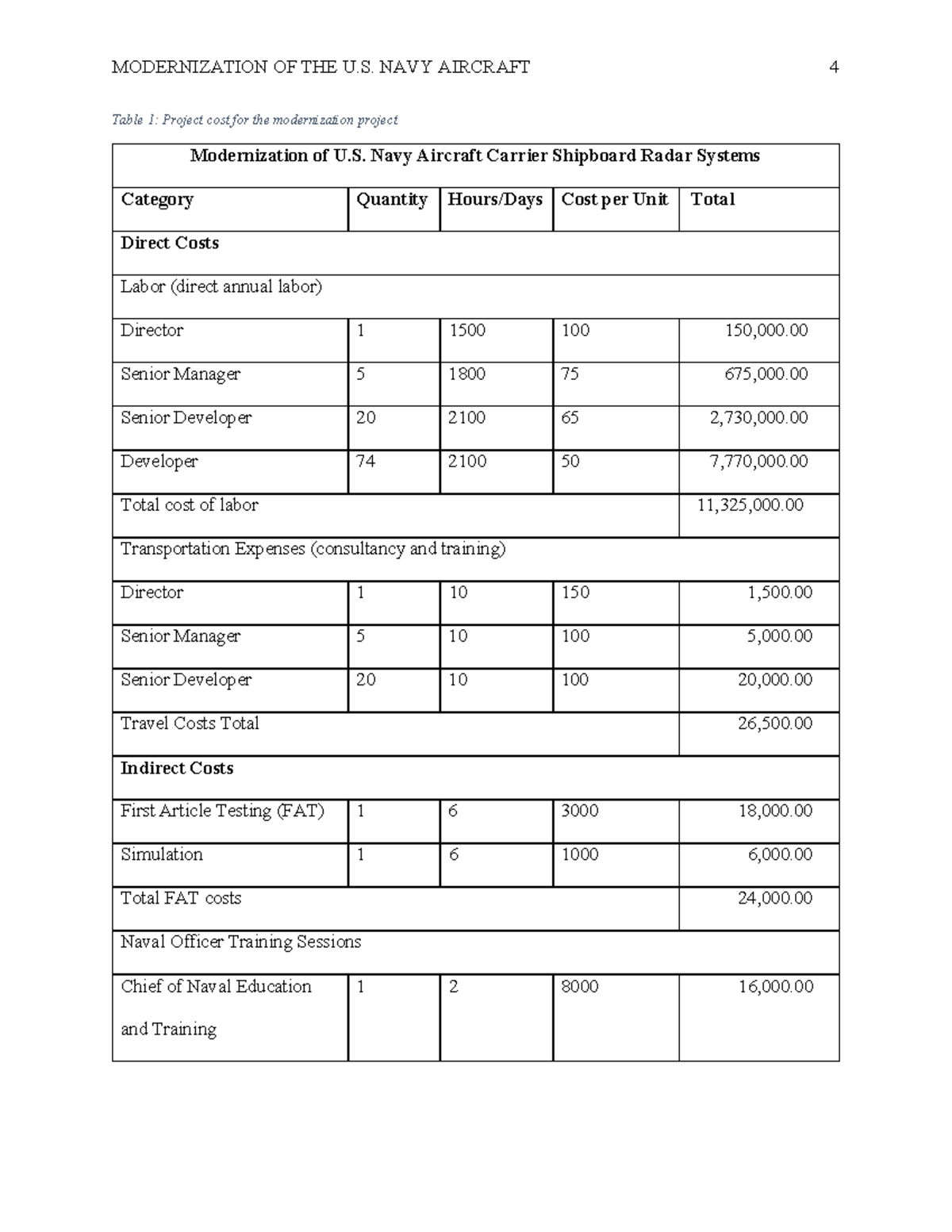 Budget - The buget making - MODERNIZATION OF THE U. NAVY AIRCRAFT 4 ...