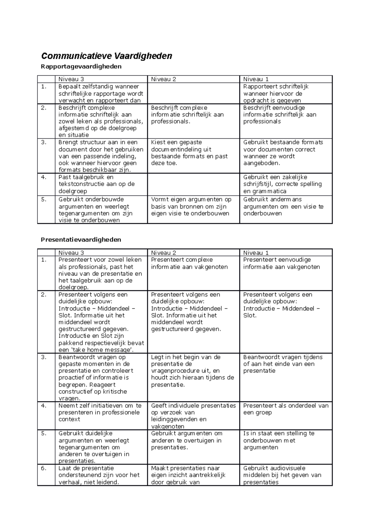 181212 Operationalisatie Professionele Vaardigheden - Communicatieve ...