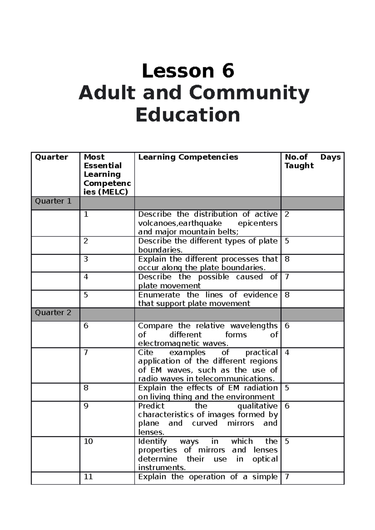 Activity 6 Ph D307 - notes - Lesson 6 Adult and Community Education ...