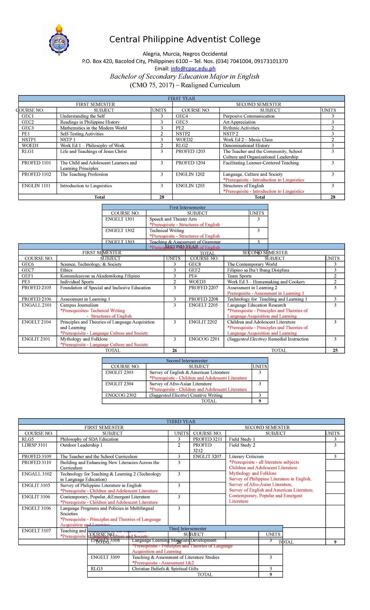 BSED English Curriculum 1 - Central Philippine Adventist College Alegria, Murcia, Negros ...