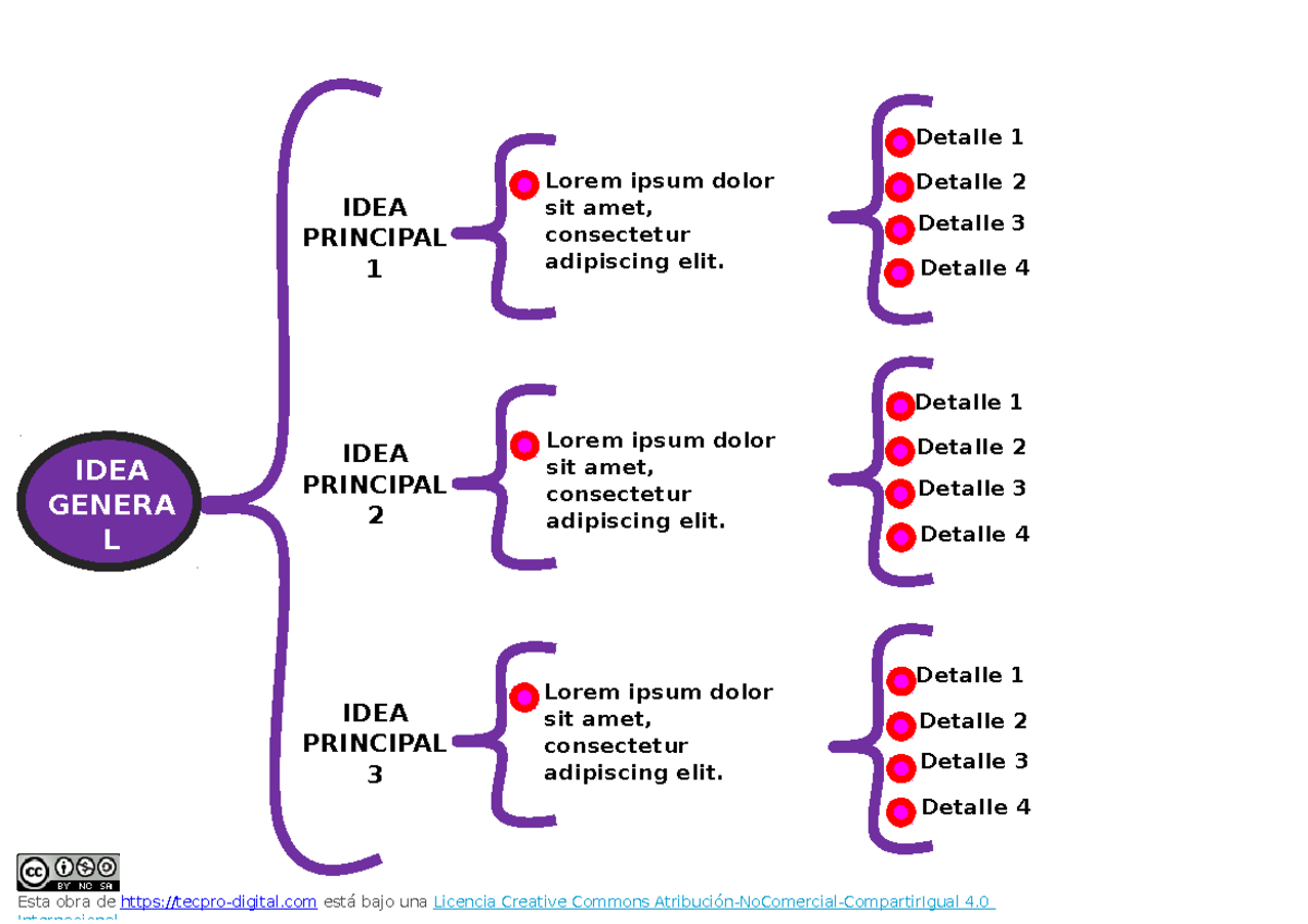 Cuadro Sinoptico 1 - Mpas conceptuales de manera anónima y teoría de ...