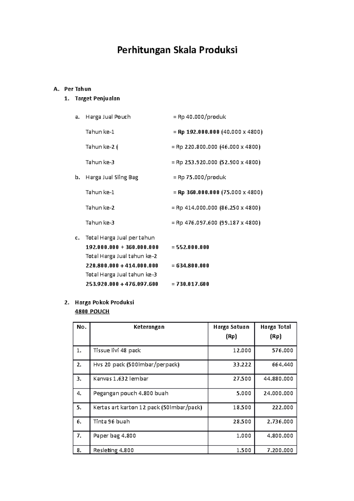 Perhitungan Skala Produksi - Per Tahun 1. Target Penjualan a. Harga ...
