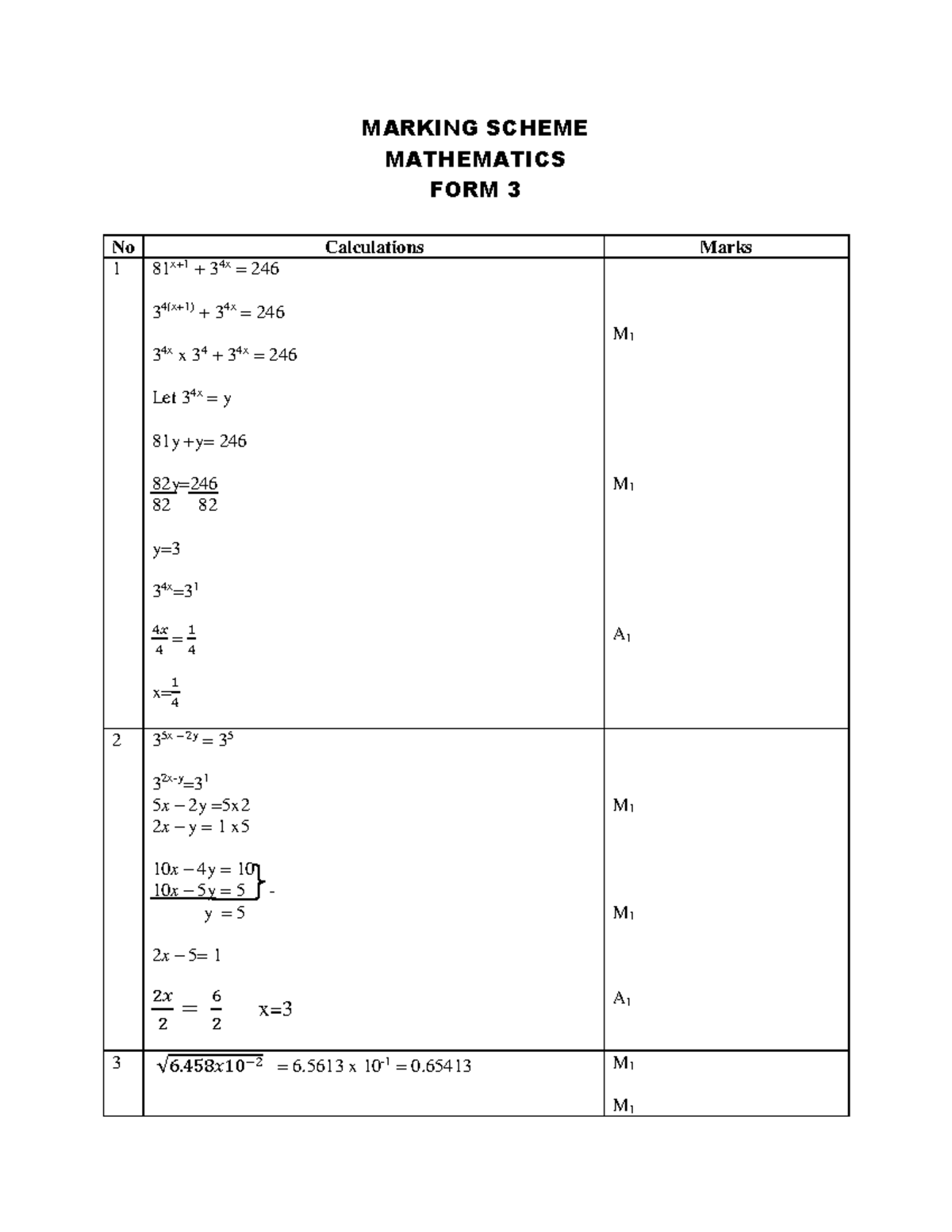 Form Three Mathematics Set 1 MS - MARKING SCHEME ####### 2 ( 1 4 𝑥 10− ...