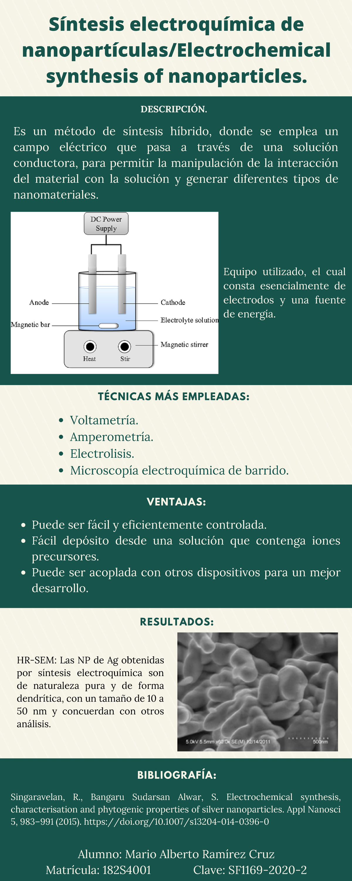Infografía "Síntesis electroquímica de nanopartículas" - Es un método ...