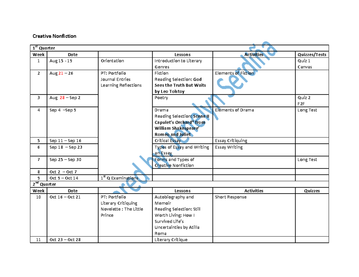 CNF Course Plan - asdsdadasd - Creative Nonfiction 1 st Quarter Week Date Lessons Activities ...