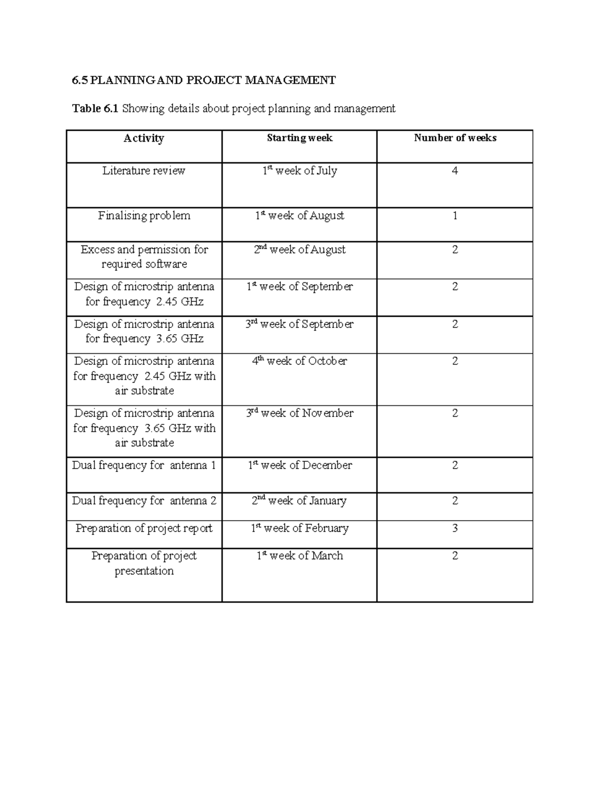Grantt Chart - bhjk - 6 PLANNING AND PROJECT MANAGEMENT Table 6 Showing ...