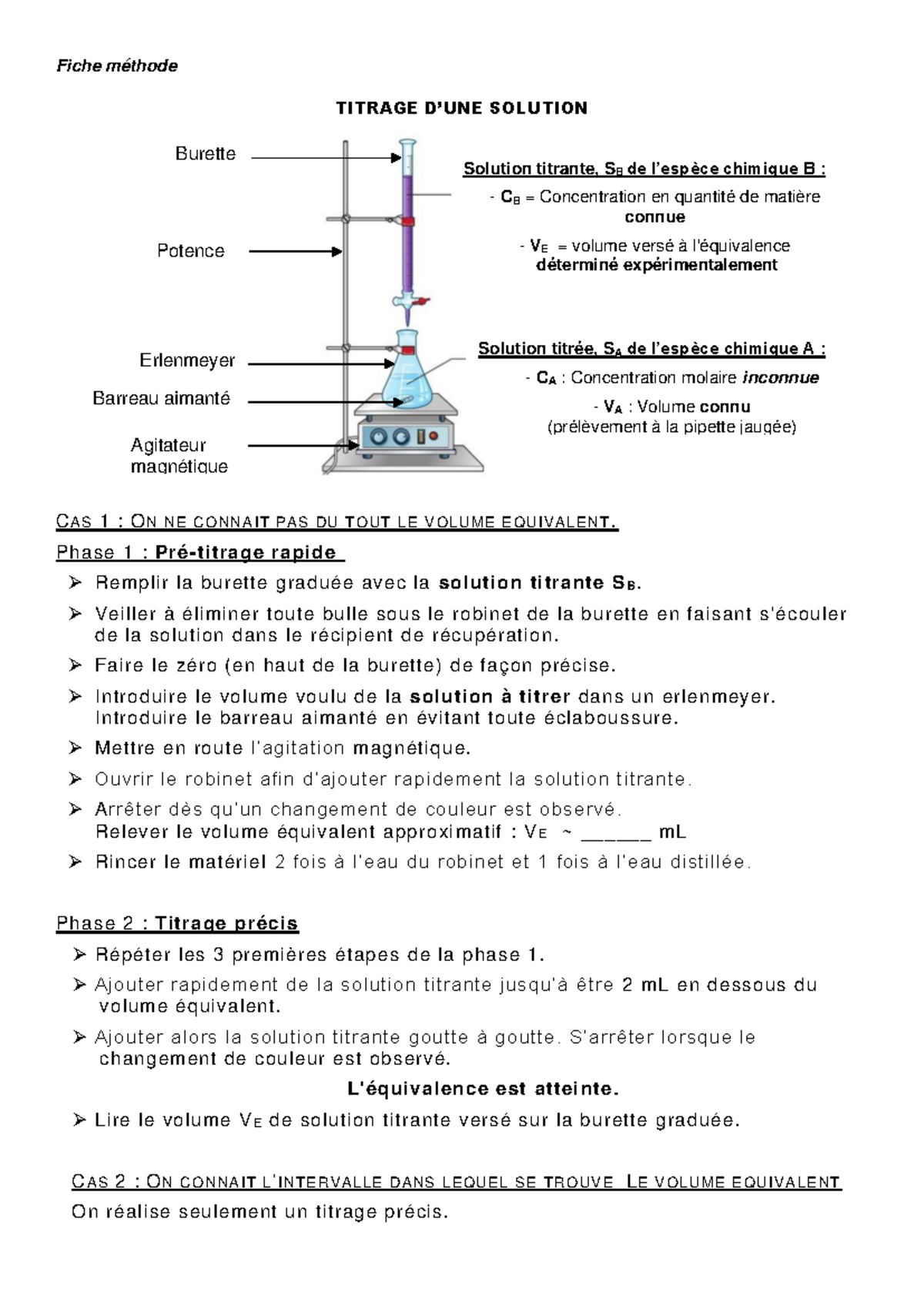 1S-CTM-Ch4-FM Titrage - Fiche méthode TITRAGE D’UNE SOLUTION CA S 1 ...