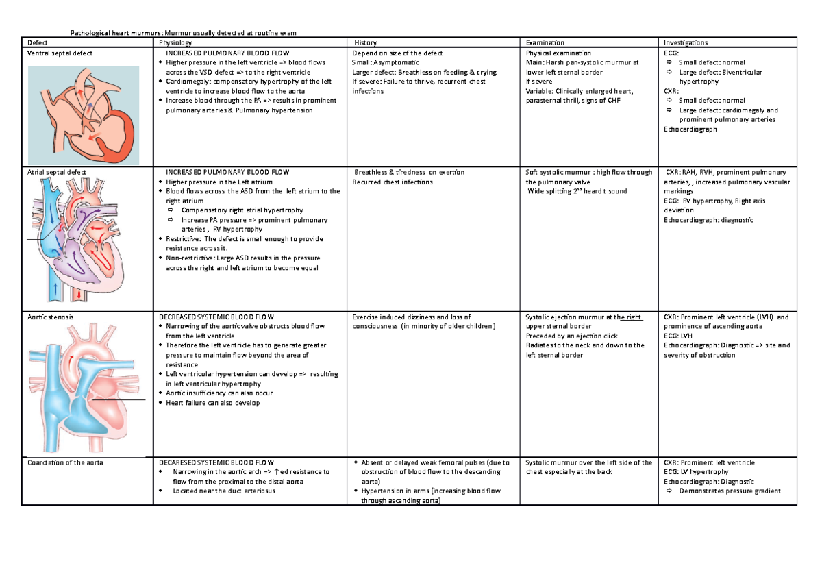 Respiratory aand cardiac - Pathological heart murmurs : Murmur usually ...