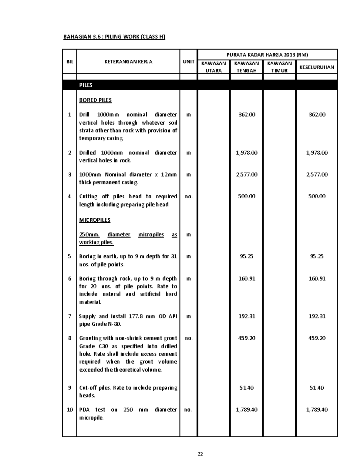 3.6 Piling Work (Class H) - KAWASAN UTARA KAWASAN TENGAH KAWASAN TIMUR ...