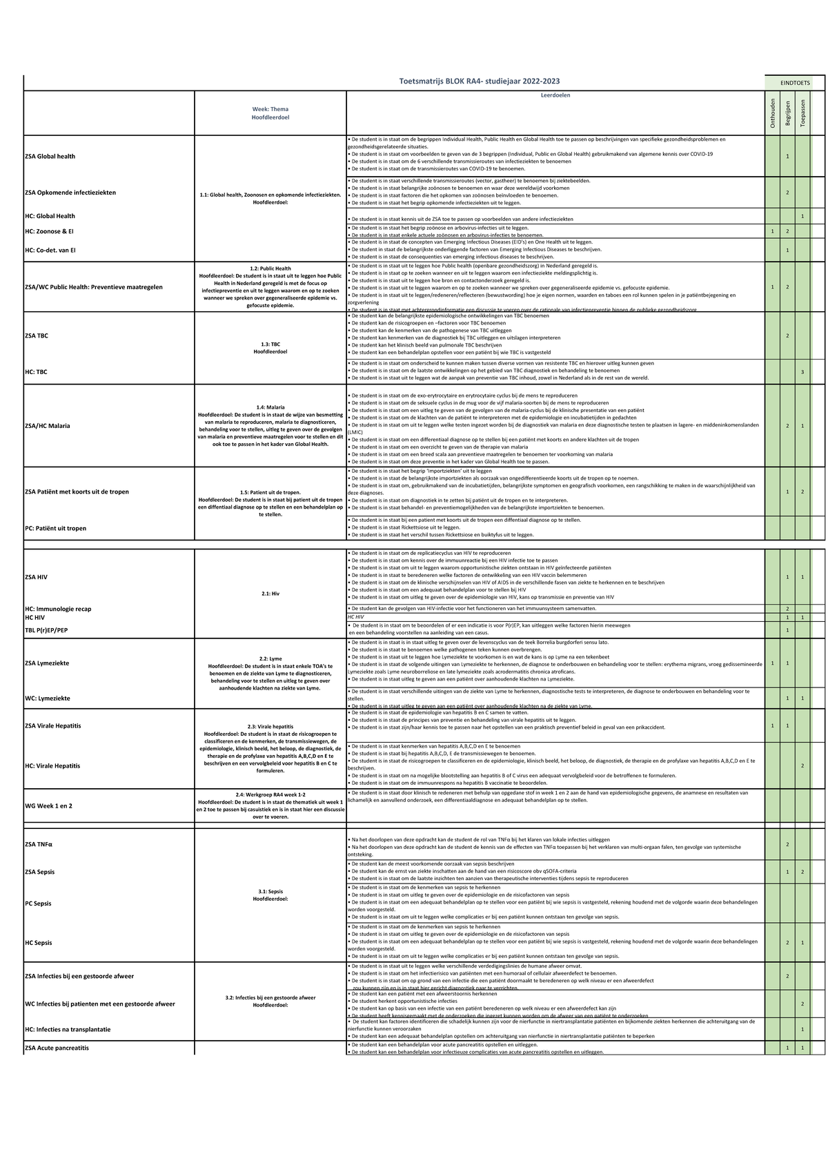 Toetsmatrijs RA4 2022-2023 - Week: Thema Hoofdleerdoel Leerdoelen ...