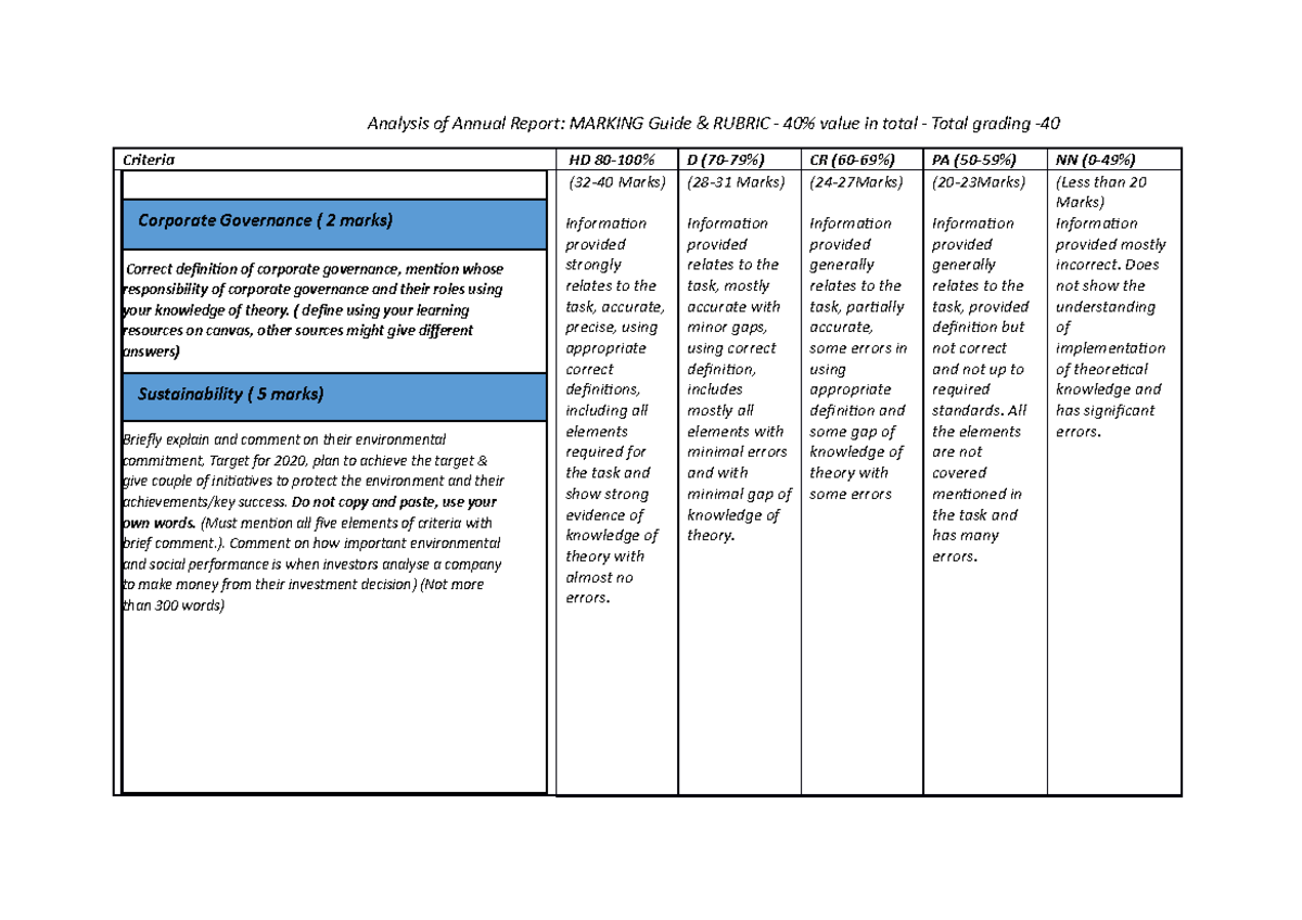 2019 2 ACCT assignment Rubric - ACCT1046 - RMIT University - Studocu