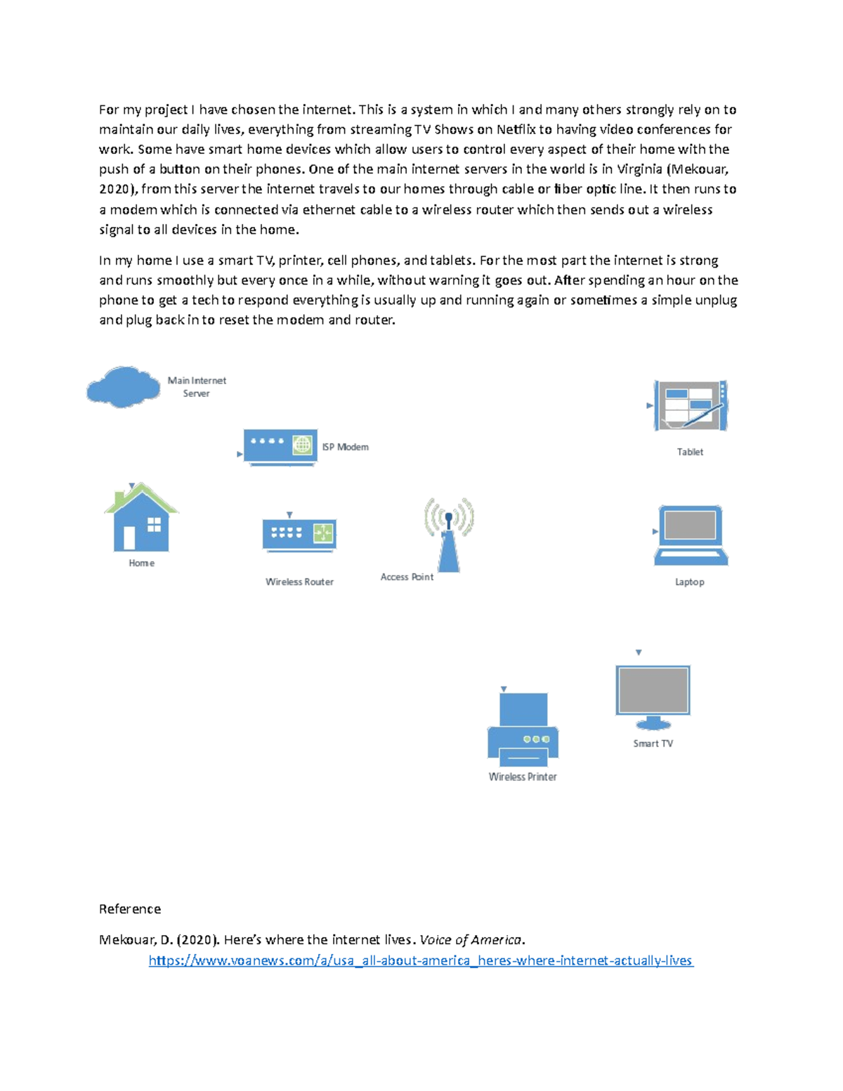1-3 Assignment - For my project I have chosen the internet. This is a ...