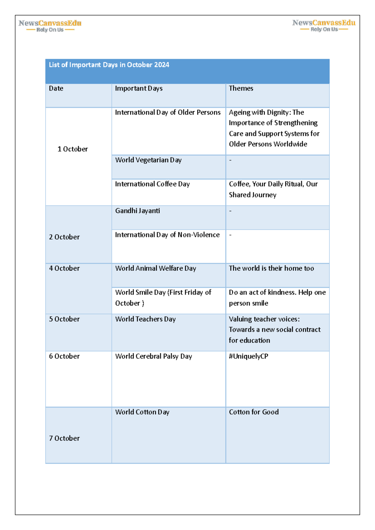 Important Days and Themes 2024 - List of Important Days in October 2024 ...