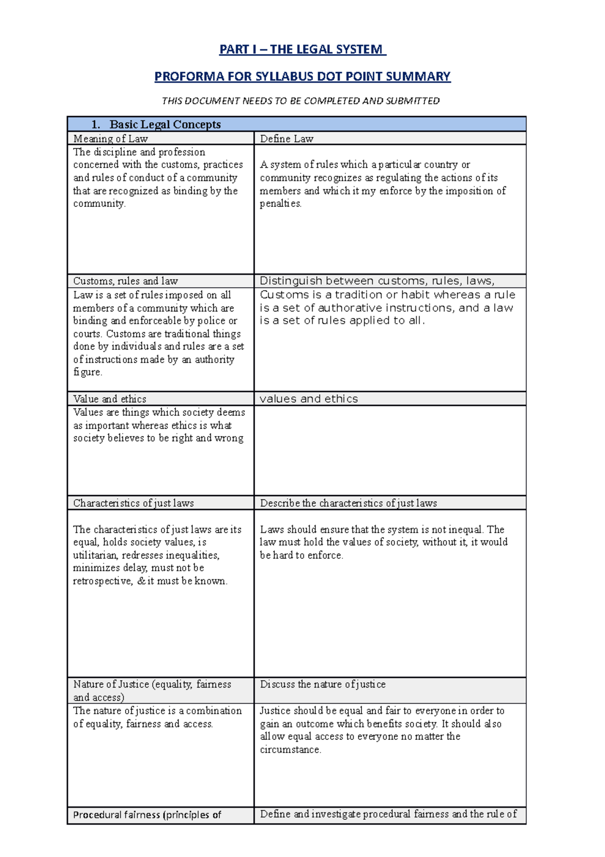 summary notes on basic legal concepts - PART I – THE LEGAL SYSTEM ...