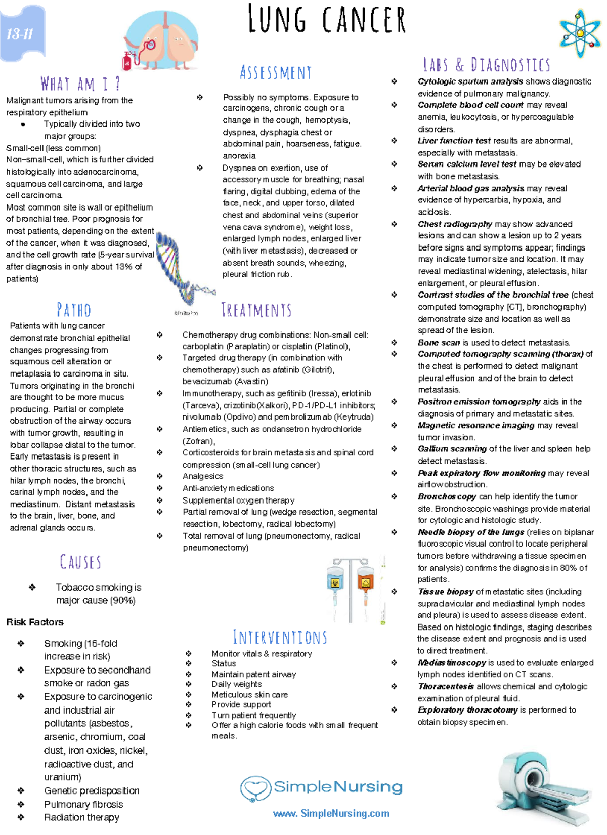 Lung Cancer - Med surg - 13- http://www. SimpleNursing Lung cancer What ...