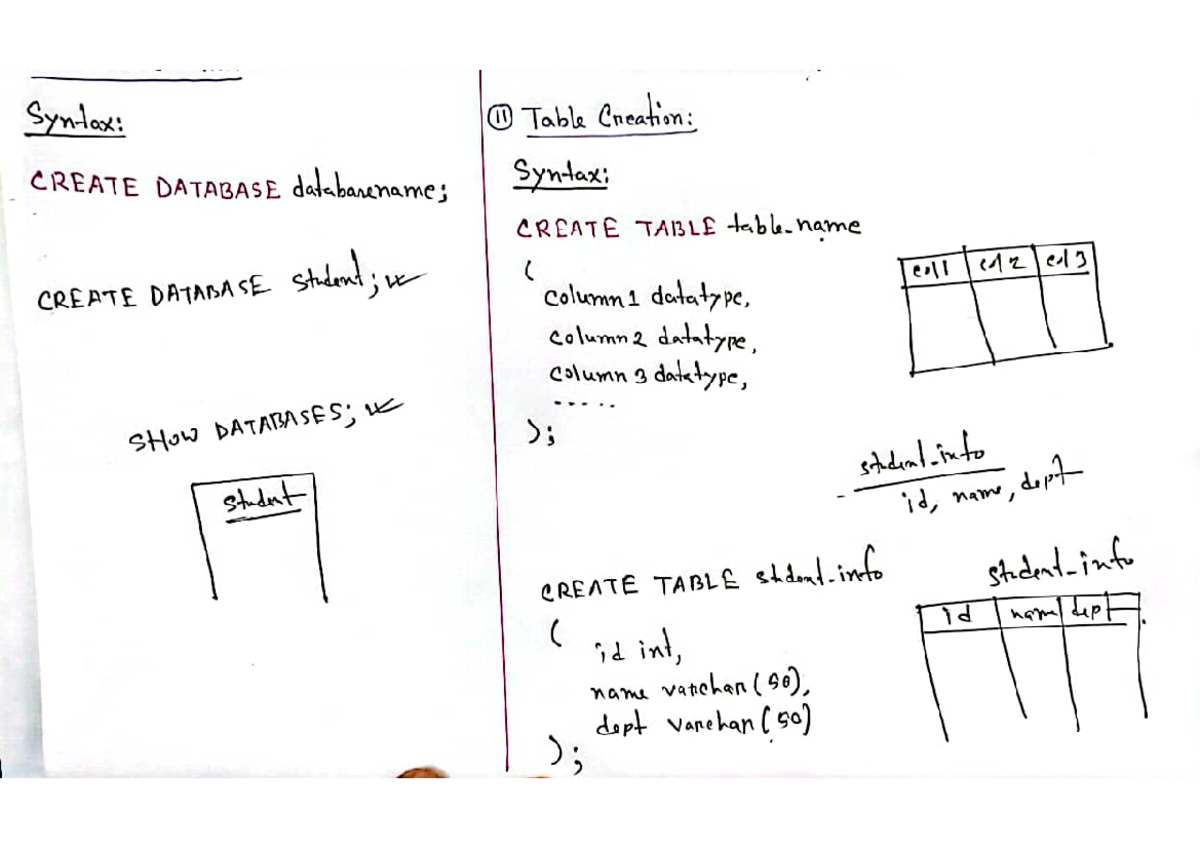 SQL QUARY AND REATION ALGEBRA - Data and Telecommunication Management ...