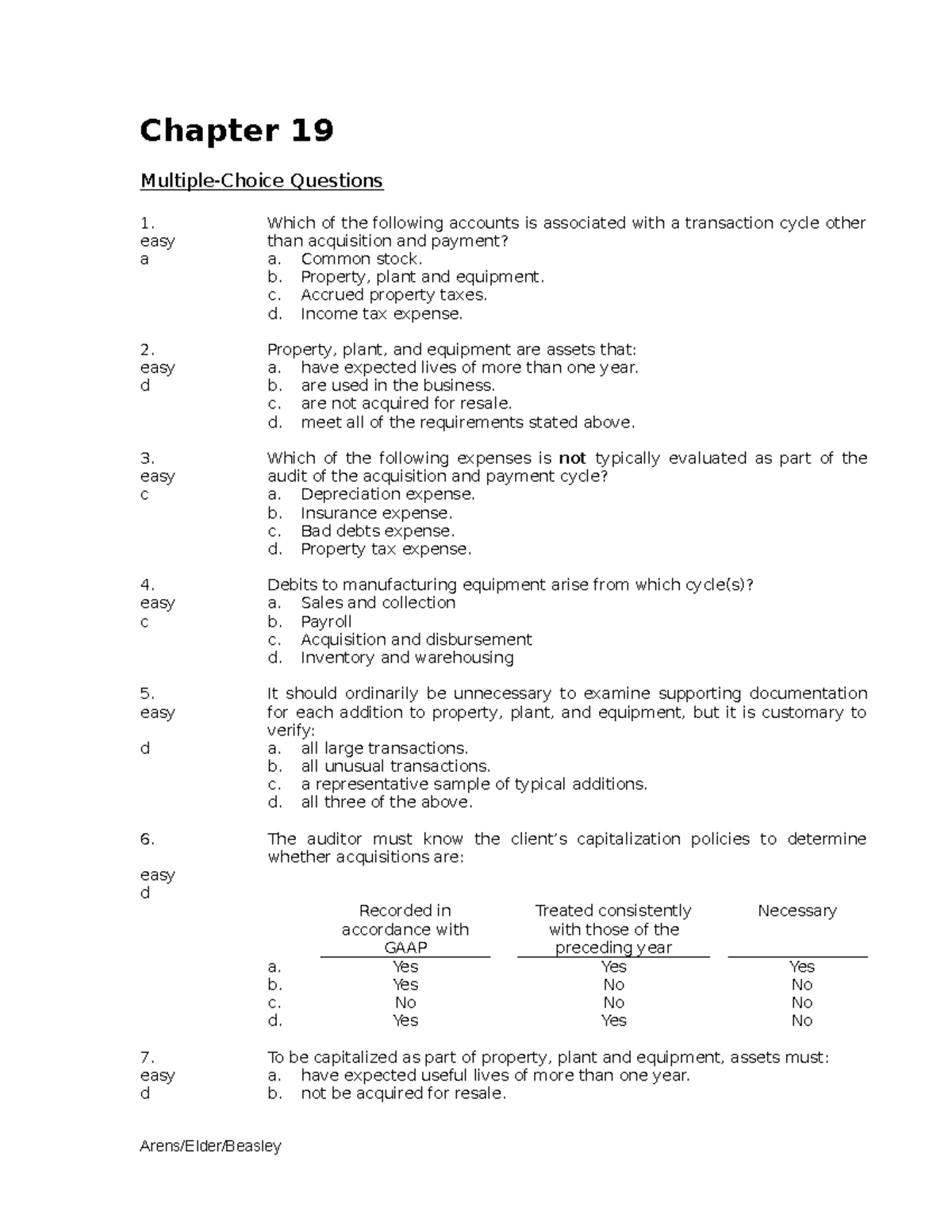 Chapter 19 arens auditing - Chapter 19 Multiple-Choice Questions 1 ...