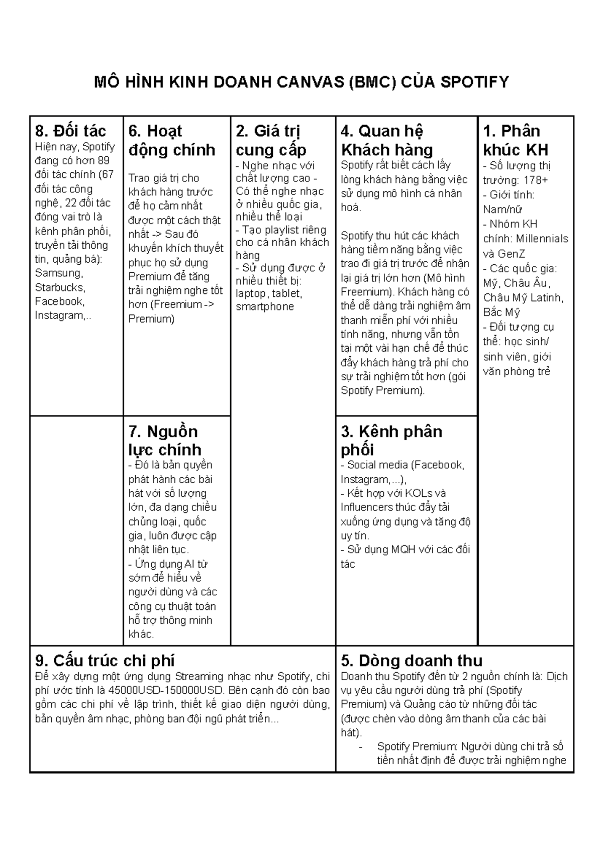 MÔ HÌNH KINH Doanh Canvas (BMC) CỦA Spotify - MÔ HÌNH KINH DOANH CANVAS ...