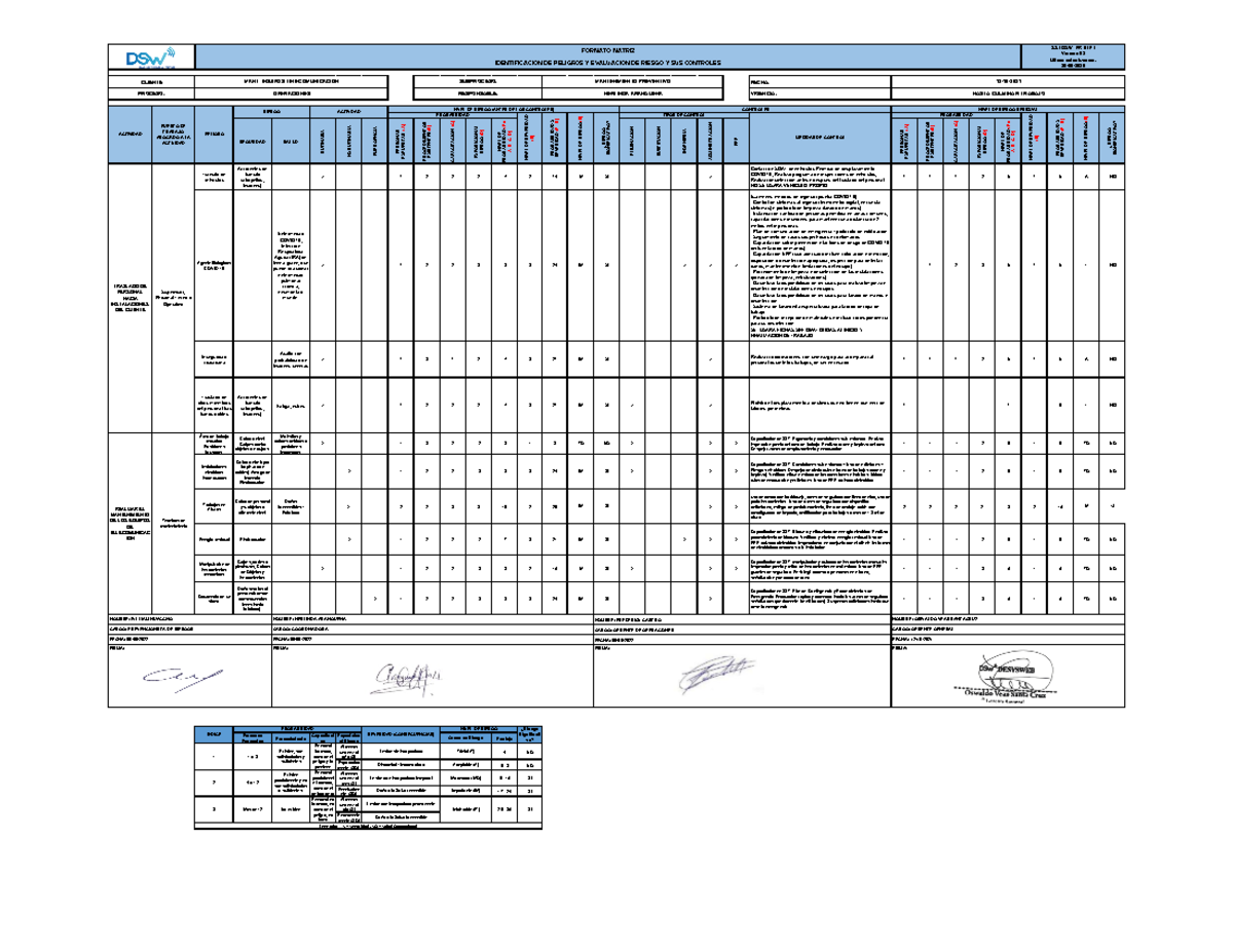 Iperc Mantenimiento Telecomunicacion - FECHA: VIGENCIA: SEGURIDAD SALUD RUTINARIA NO - Studocu