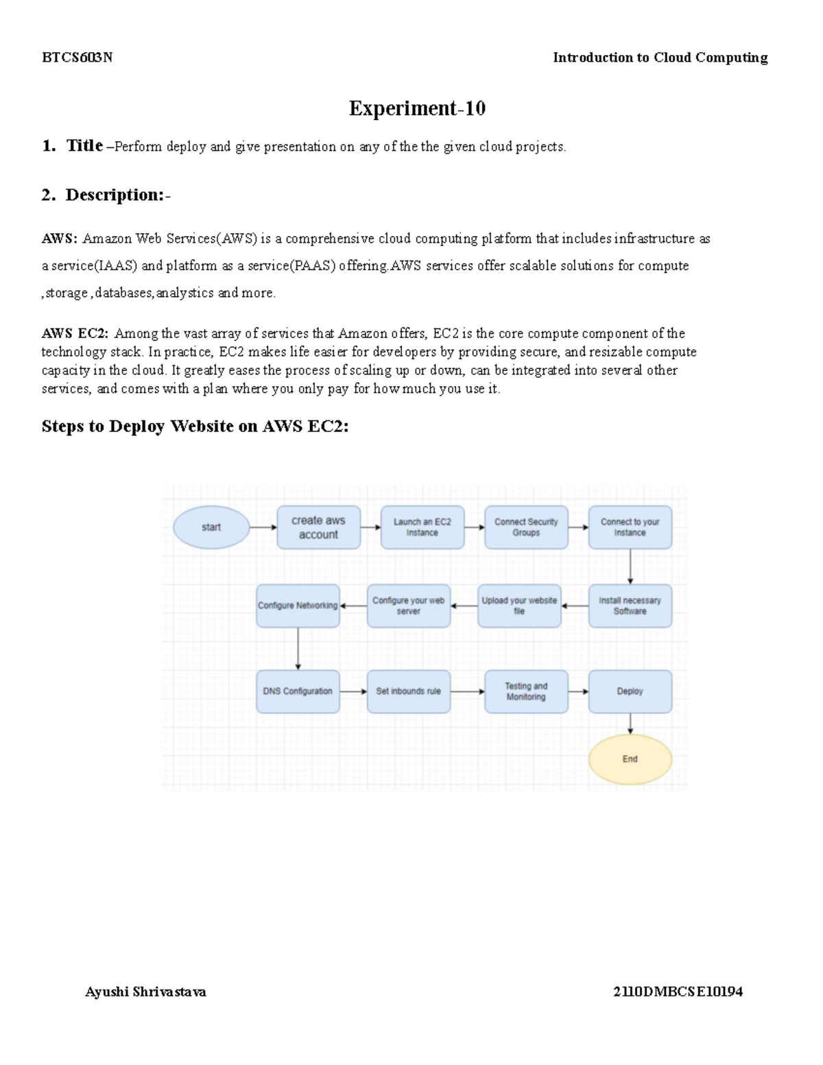 Ex10 - .... - Experiment- 10 1. Title – Perform deploy and give ...