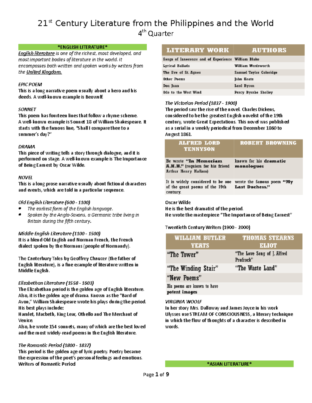 4th-quarter - 21st Century - 21 st Century Literature from the ...