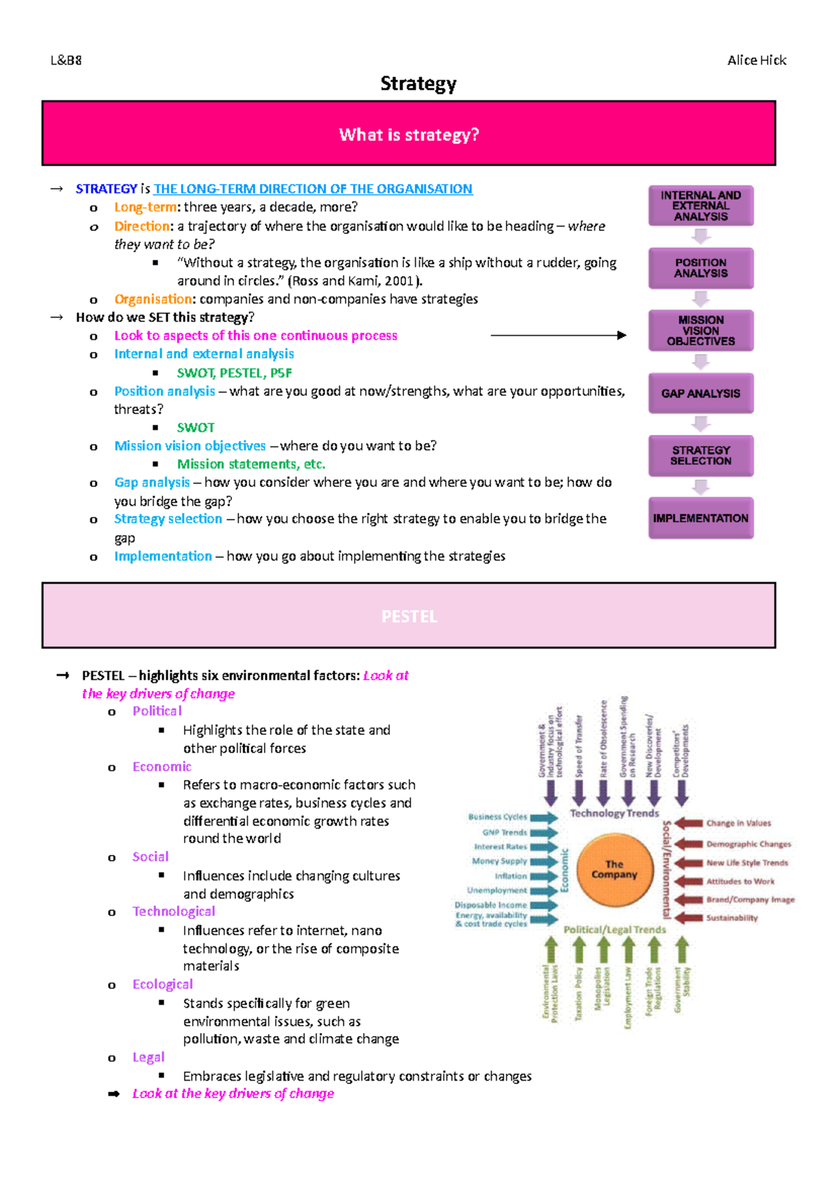 Business Strategy - BPP - Studocu
