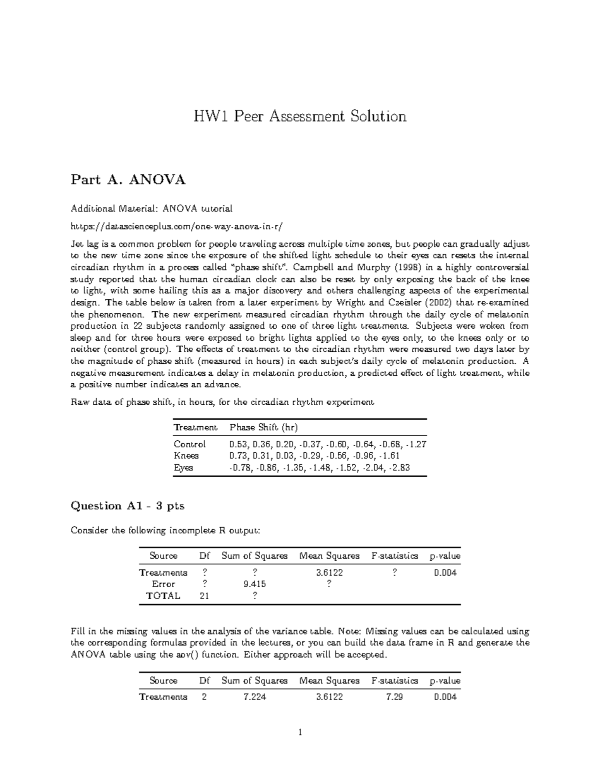 ISYE6414 HW1 solutions - HW1 Peer Assessment Solution Part A. ANOVA Additional Material: ANOVA ...