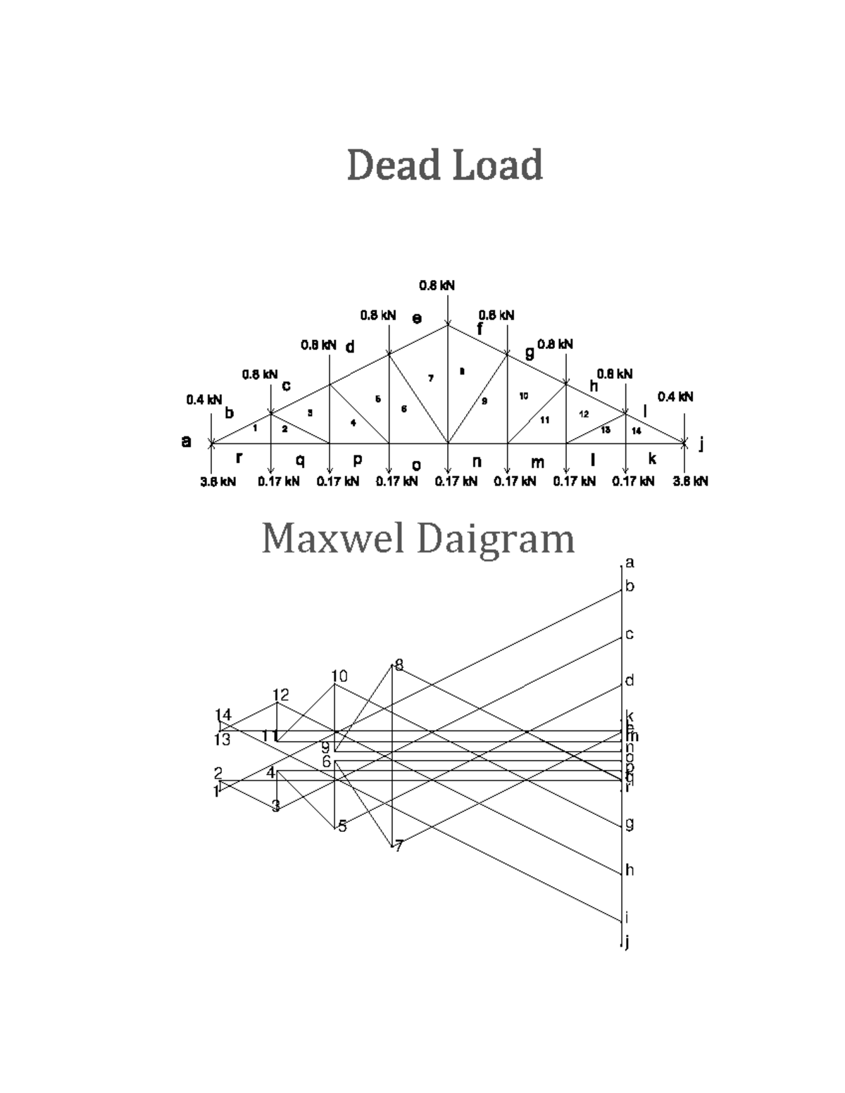 Maxwel DL - Bachelor of Science in Civil Engineering - a b c d e f g h ...