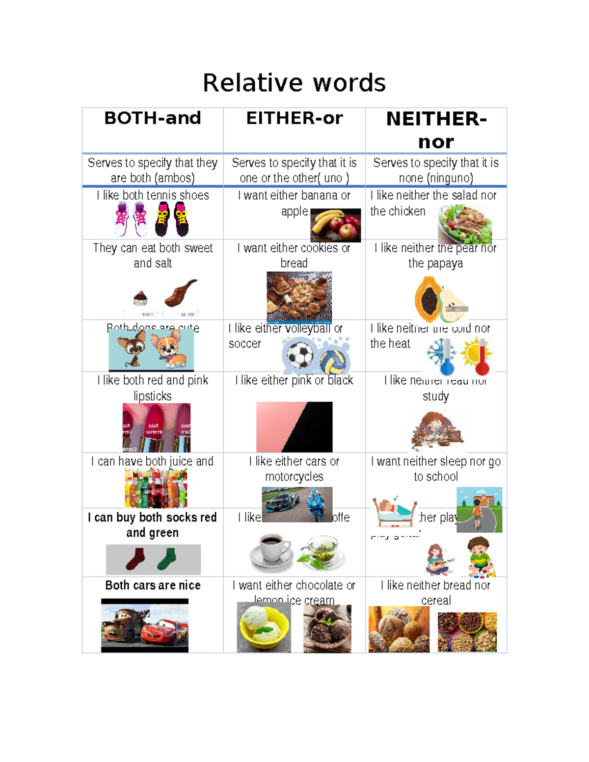 Relative words - Relative words BOTH-and EITHER-or NEITHER- nor Serves ...