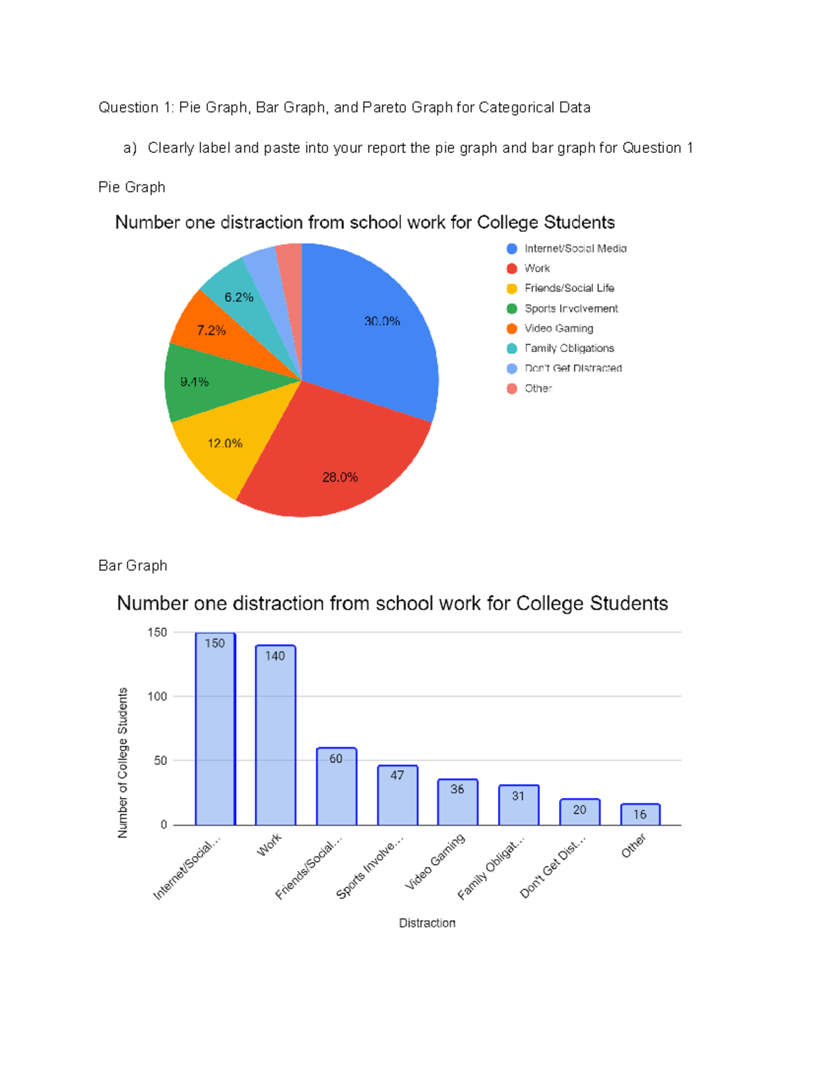 STA 311 Lab Report 1 - Question 1: Pie Graph, Bar Graph, and Pareto ...