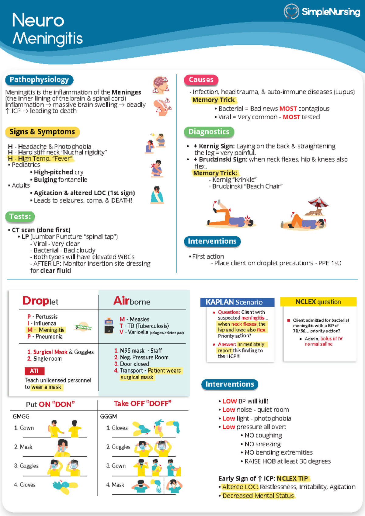Meningitis TIPS - notes - Meningitis Neuro Meningitis is the ...