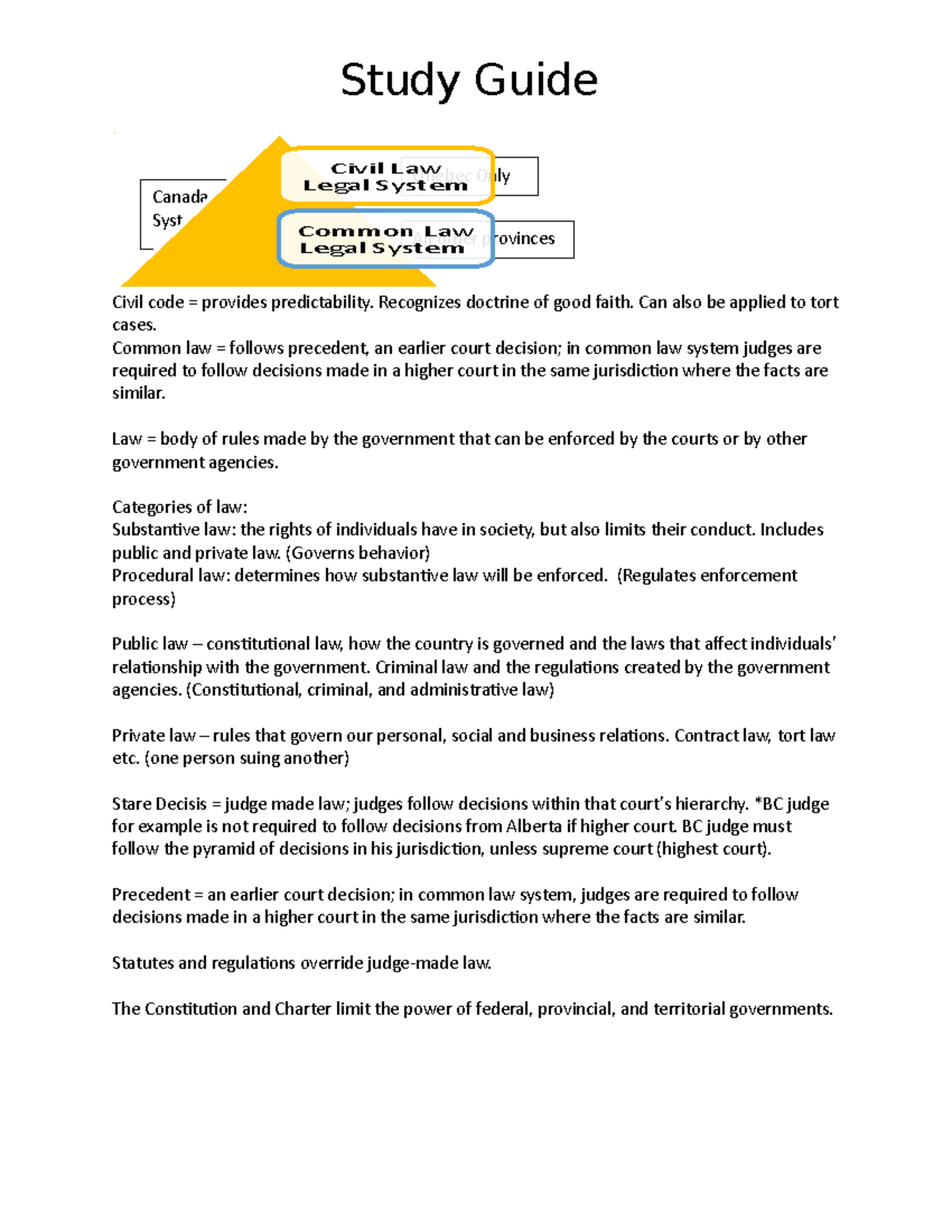Business Law Study Guide - Civil code = provides predictability ...