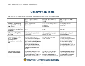 LMM1 Task 1 (2) - Lesson Plan Performance Assessment - Direct ...