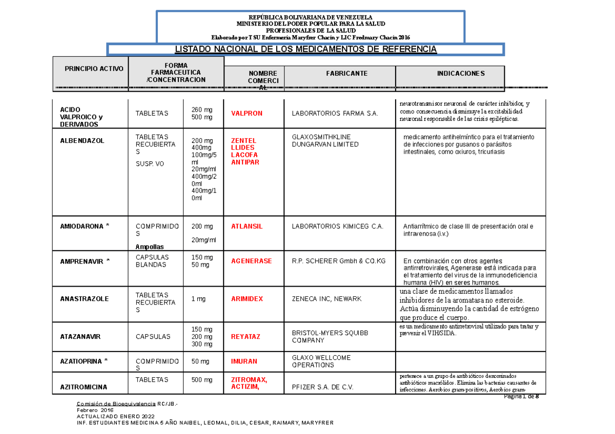 Actualizado Febrero 2021 - PRINCIPIO ACTIVO FORMA FARMACEUTICA ...