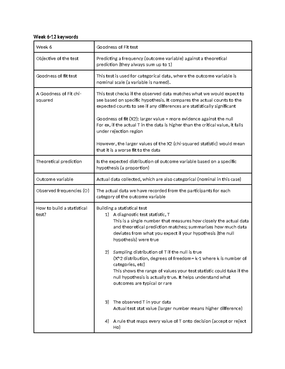 Revising RMHI W6-12 - My revision notes for exam prep RMHI 2024/2025 ...
