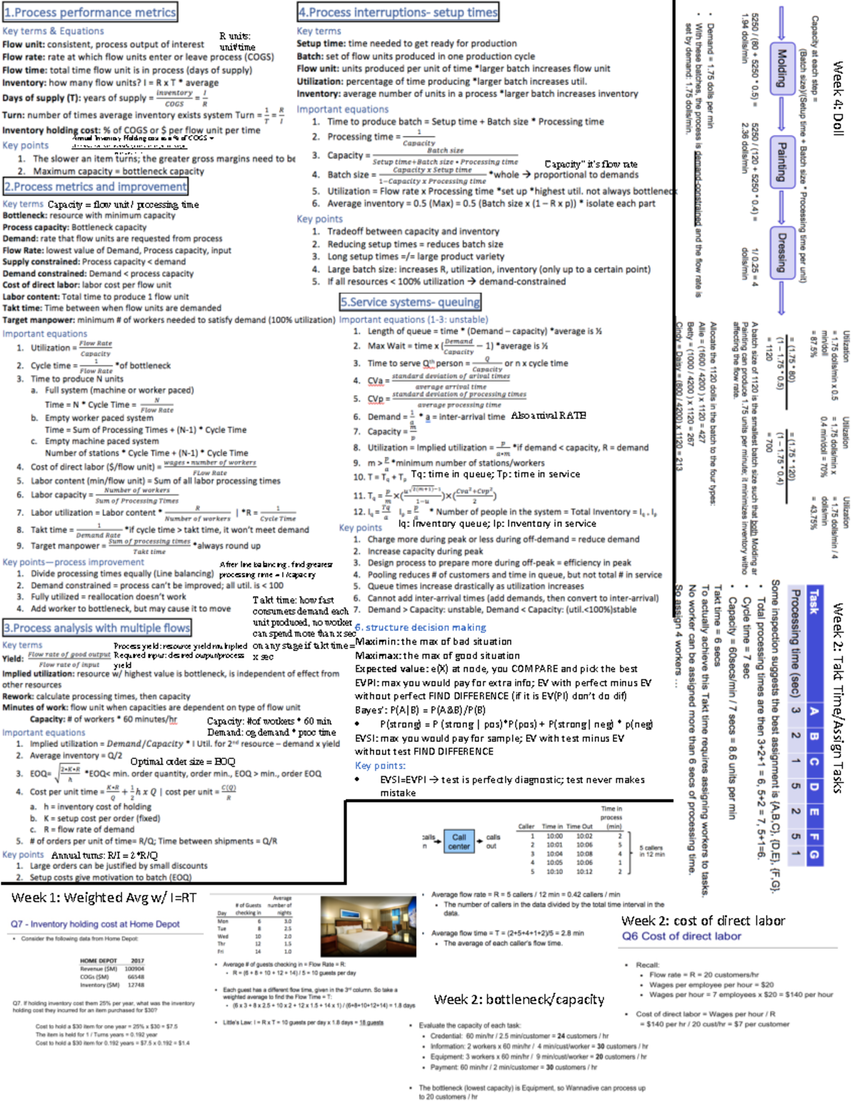 OIDD midterm - Week 1: Weighted Avg w/ I=RT Week 4: Doll Week 2: Takt ...