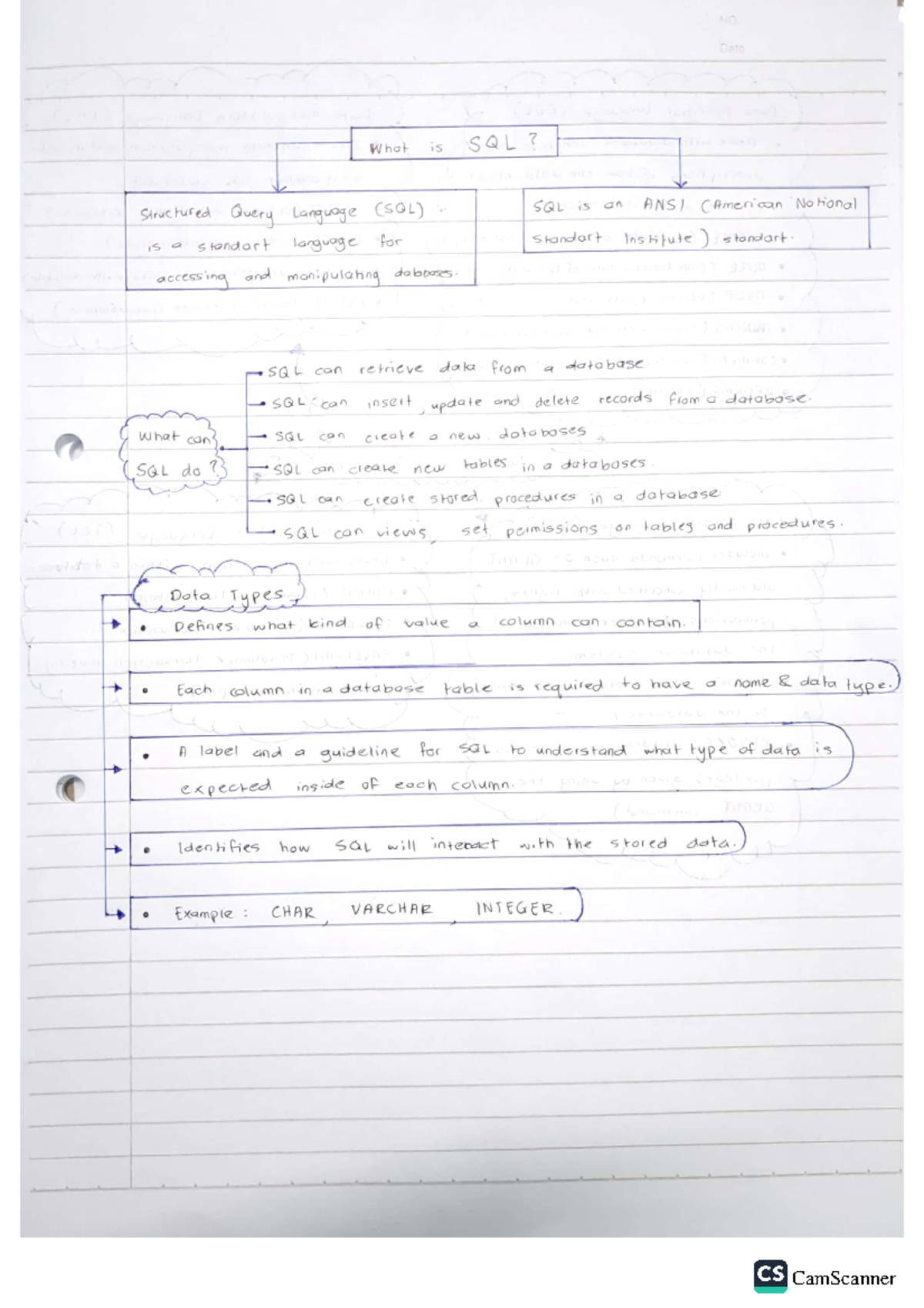 Mind Map Topic 4 SQL Iman Syahmi F1006 - Infromation technology ...