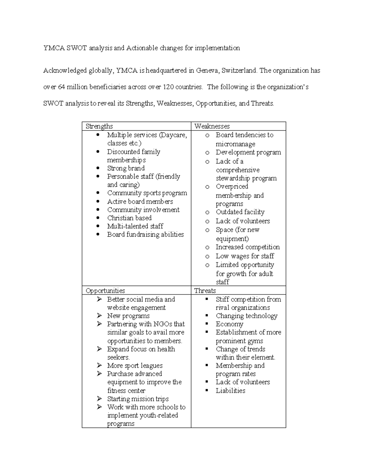 Agent of change - Asignment done - YMCA SWOT analysis and Actionable ...