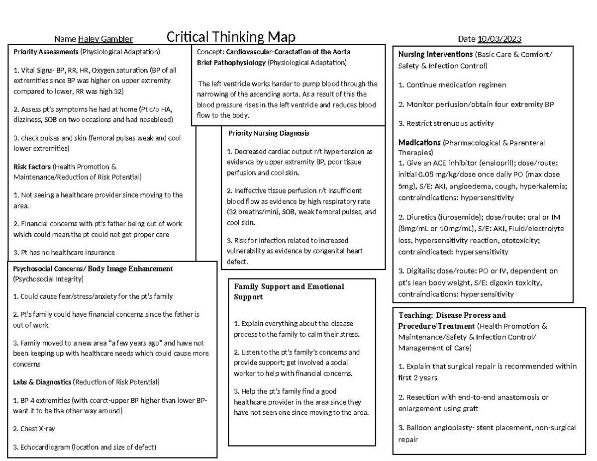 Critical thinking map - Decreased cardiac output r/t hypertension as ...