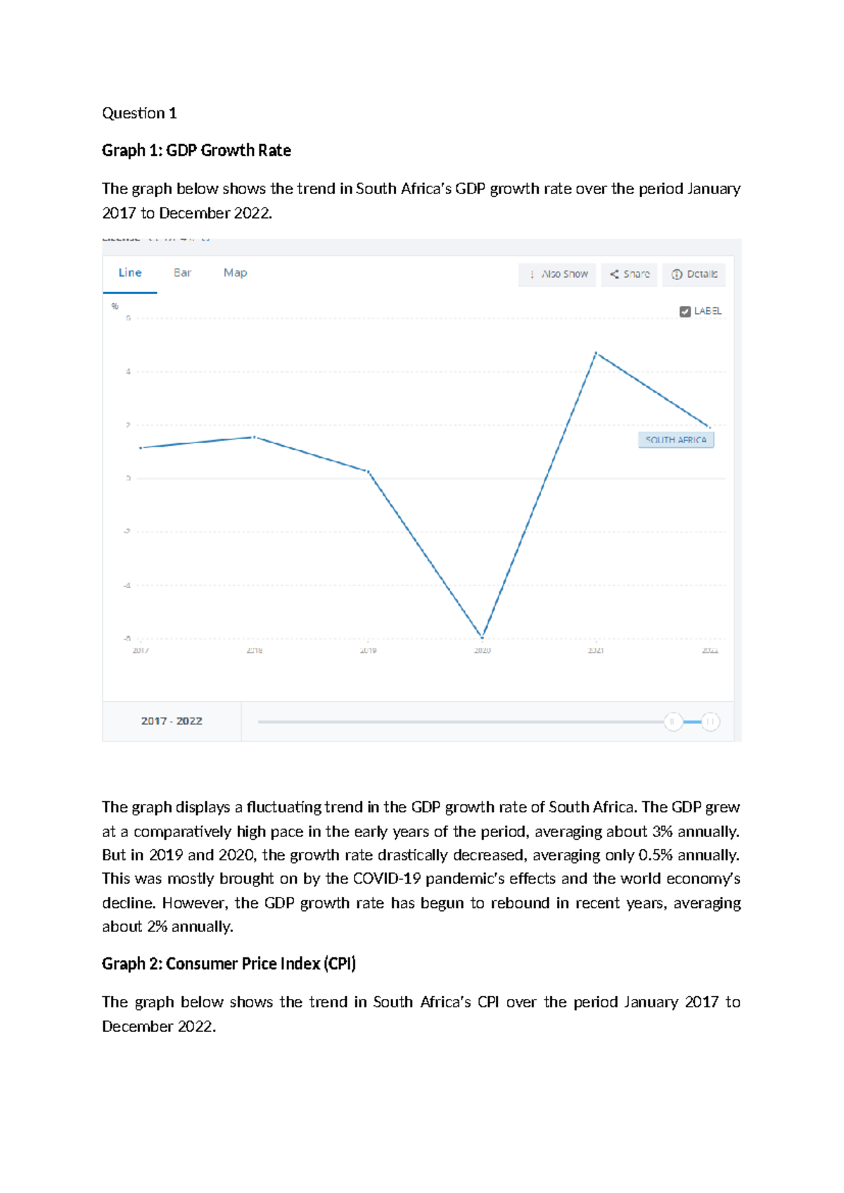Micro Economics (ECC202) - Question 1 Graph 1: GDP Growth Rate The graph below shows the trend ...
