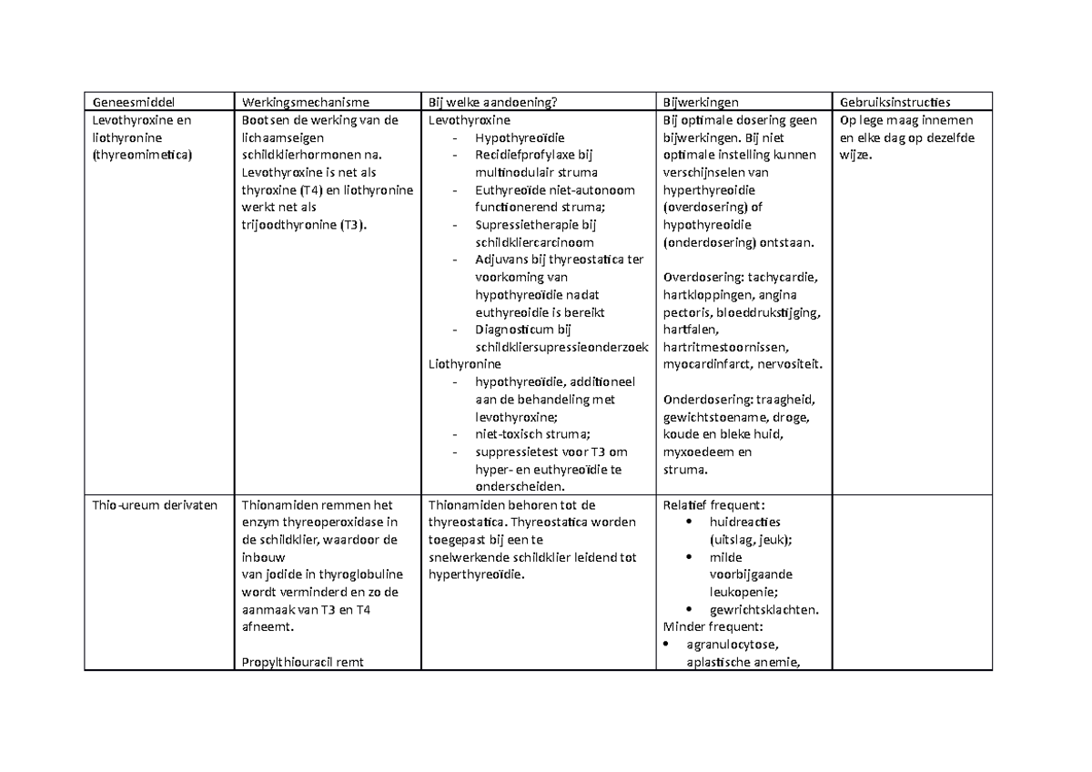 Werkcollege 1B geneesmiddelentabel van - Geneesmiddel Werkingsmechanisme Bij welke aandoening ...