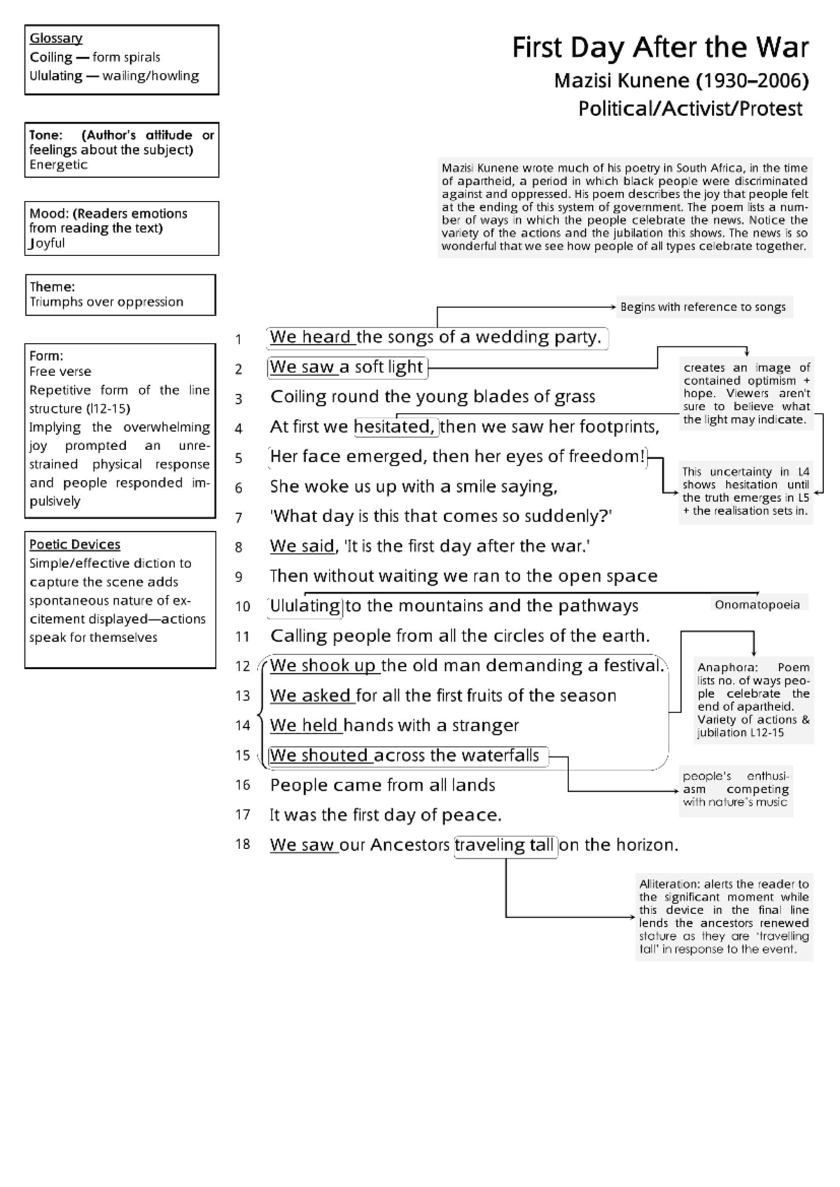 ENG2603 POEM First Da After The War - Studocu