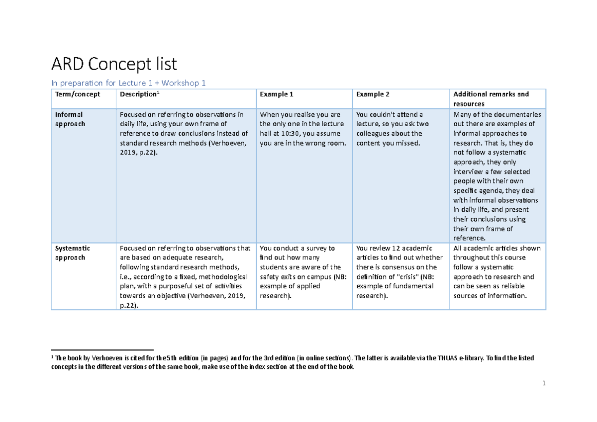 ARD concept list part 1 - ARD Concept list In preparation for Lecture 1 ...