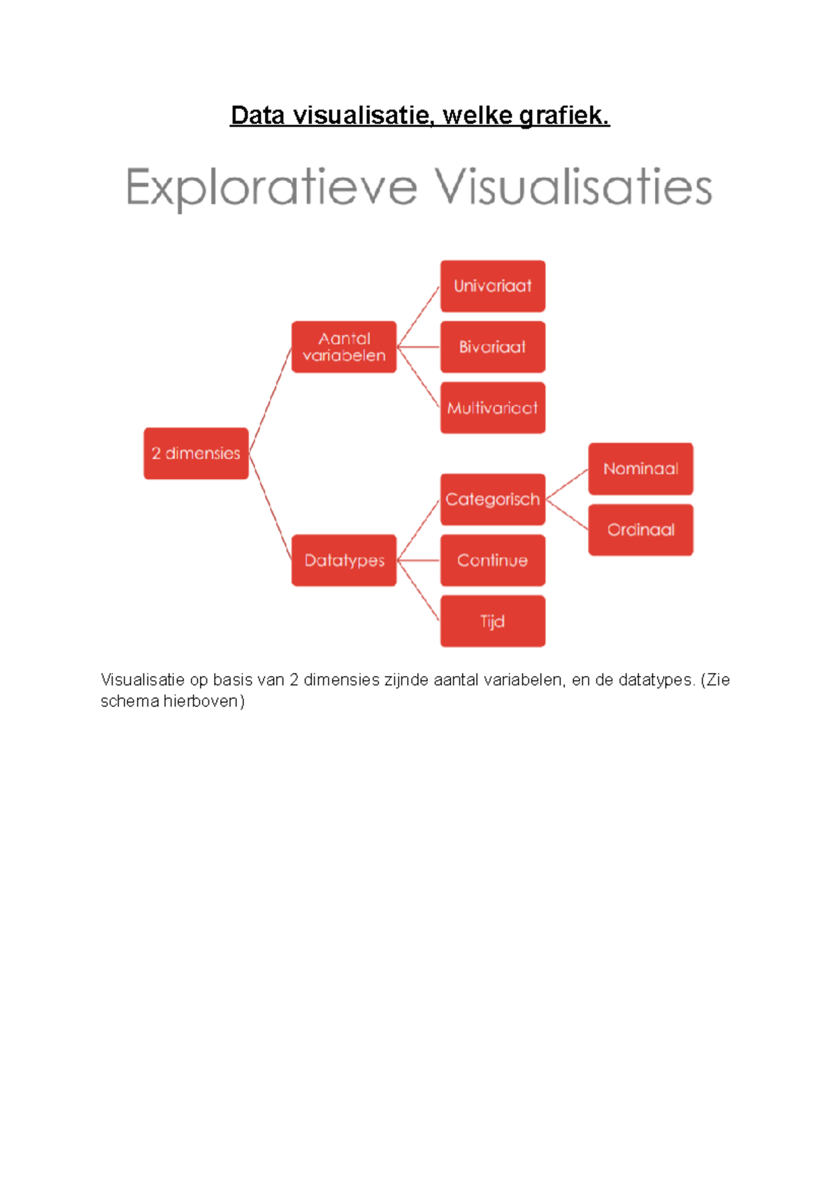 Data visualisatie samenvatting - Data visualisatie, welke grafiek ...