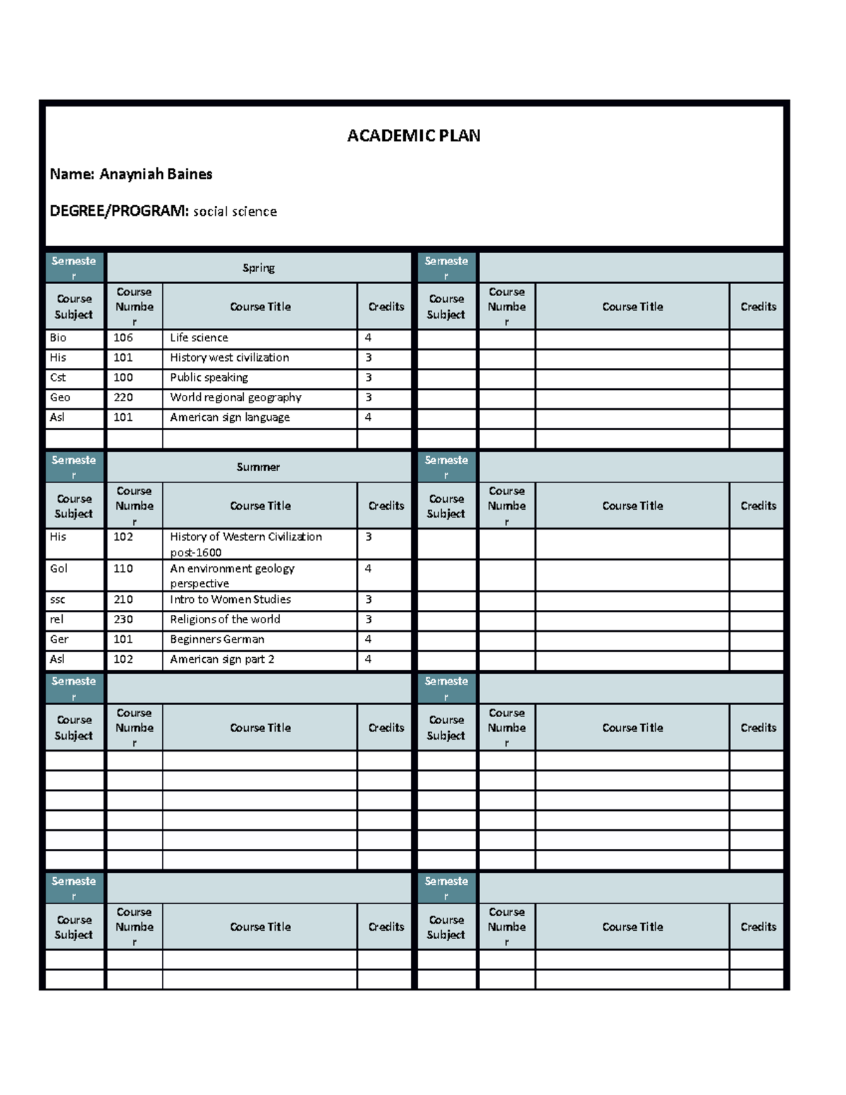 Academic Plan - Plan for classes - ACADEMIC PLAN Name: Anayniah Baines ...