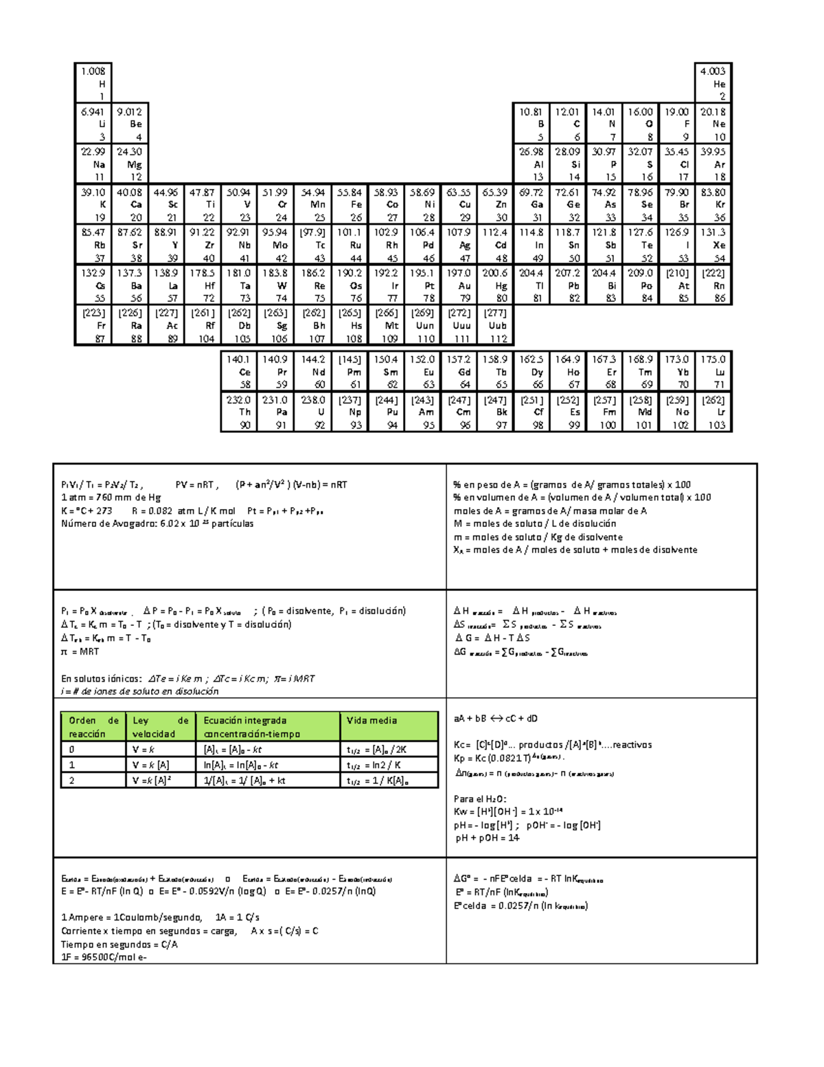 Tabla y formulario 2014 - Warning: TT: undefined function: 32 Warning: TT: undefined function ...