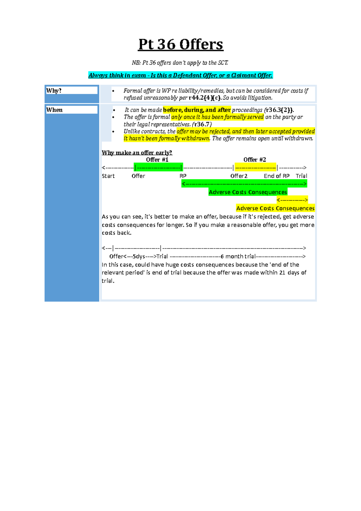Flow Diagram 2 Part 36 - Pt 36 Offers NB: Pt 36 offers don't apply to ...