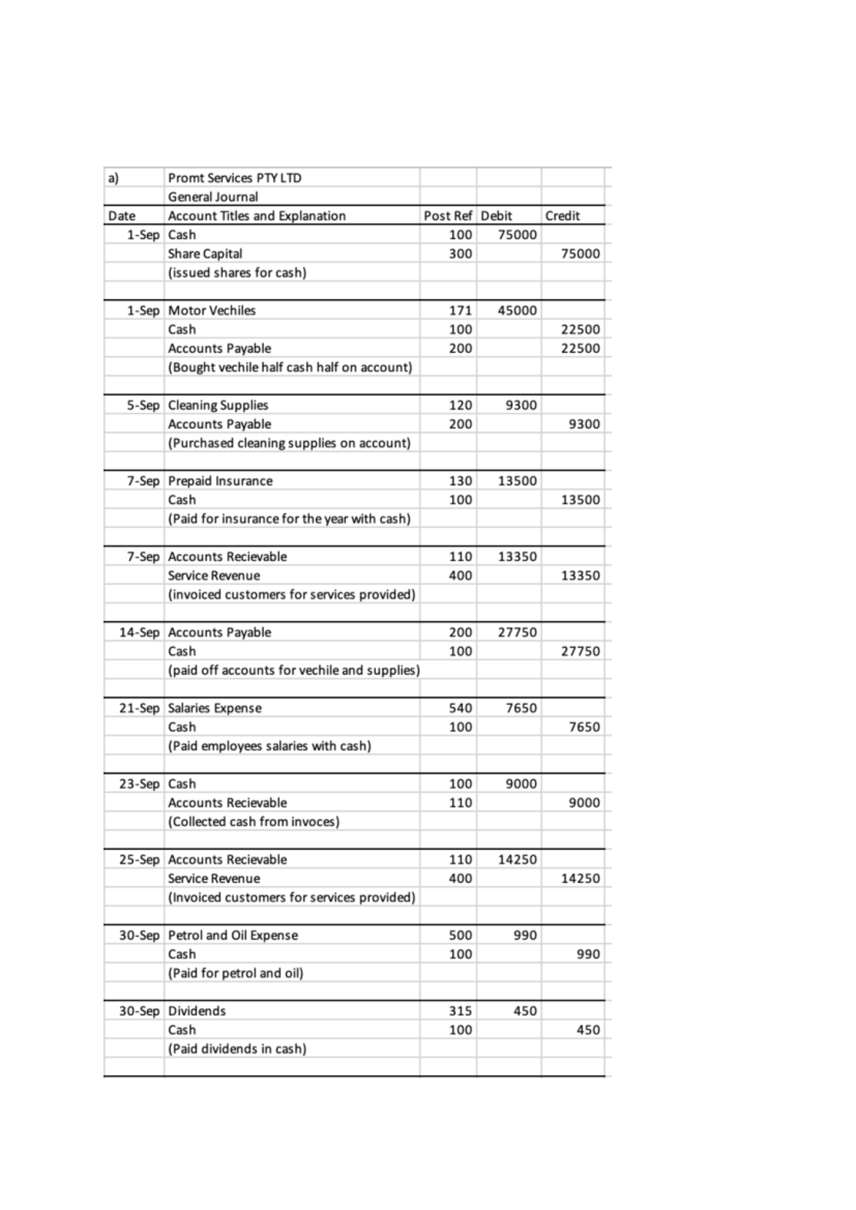 ACCT102 - Assingment 1 - a) Promt Services PTY LTD General Journal Date Account Titles and - Studocu